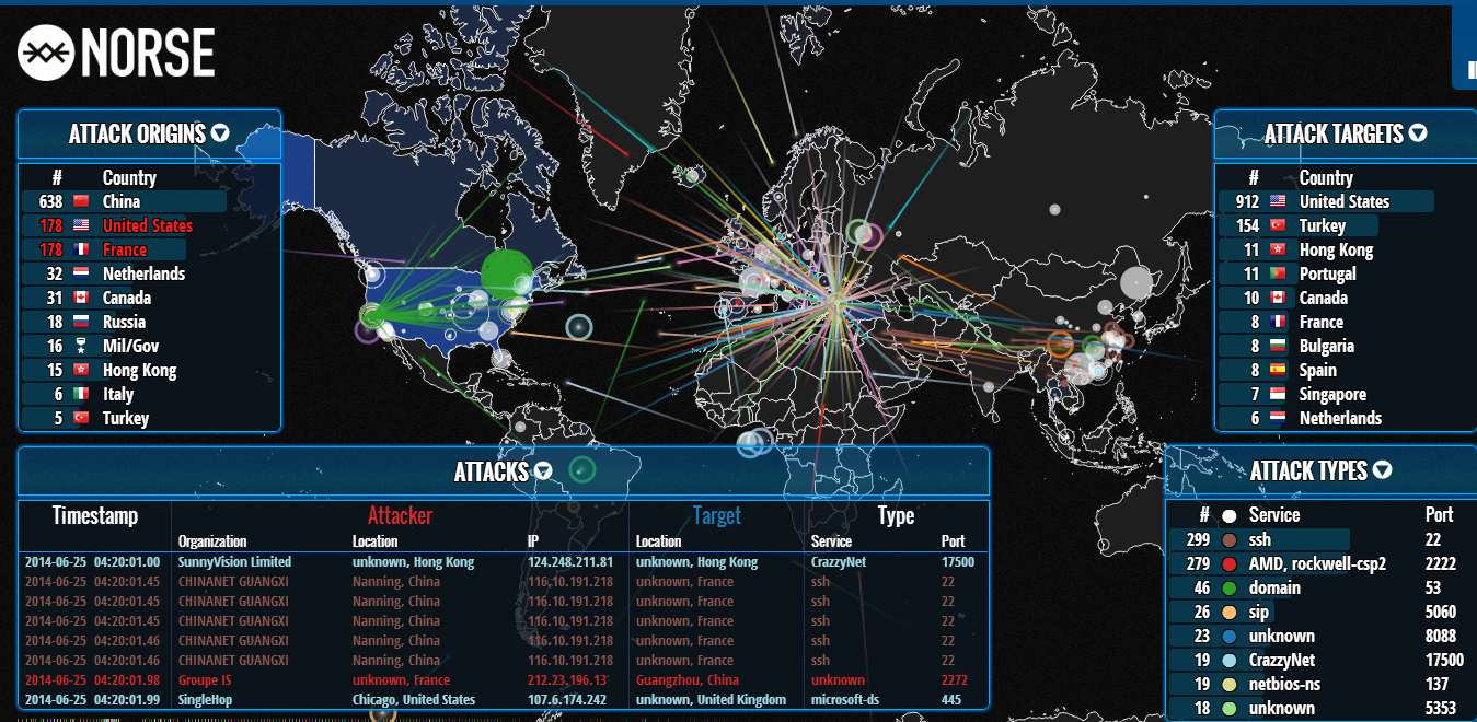Norse Live Attack Map - Rushi's